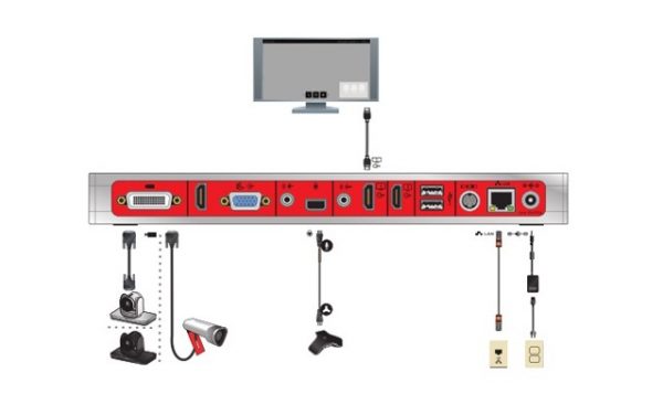 Polycom RealPresence Group 500 - CÔNG TY TNHH THƯƠNG MẠI VÀ DỊCH VỤ ...